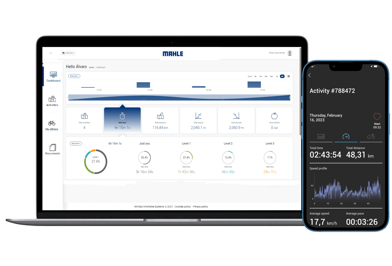 X20 System - MAHLE SmartBike Systems